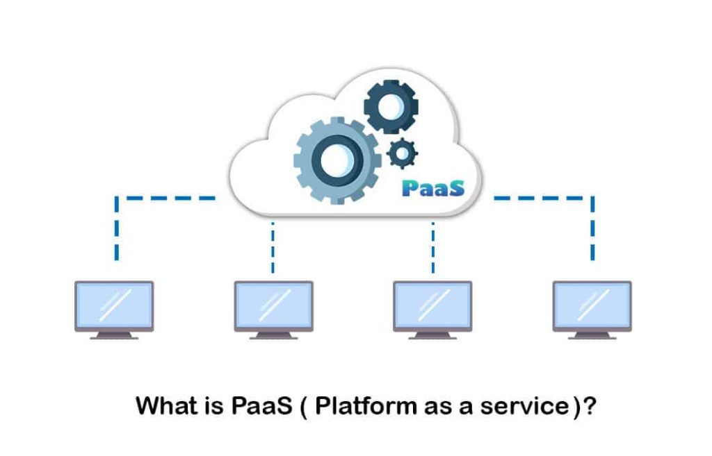 What Is Paas in Cloud Computing? [Ultimate Guide] - N6cloud