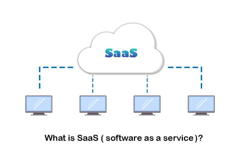 What Is SAAS Software? (SAAS Definition) - N6cloud