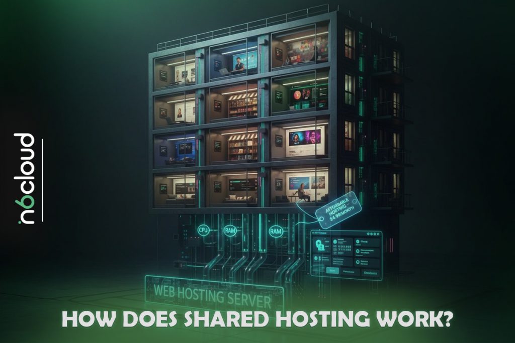 What Is Shared Hosting and How It Works | N6 Cloud